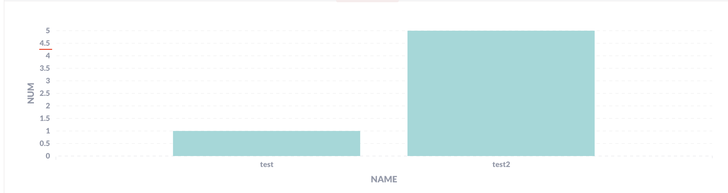 No option to disable fractions/decimals in y-axis when the values are integer · Issue #26006 ...