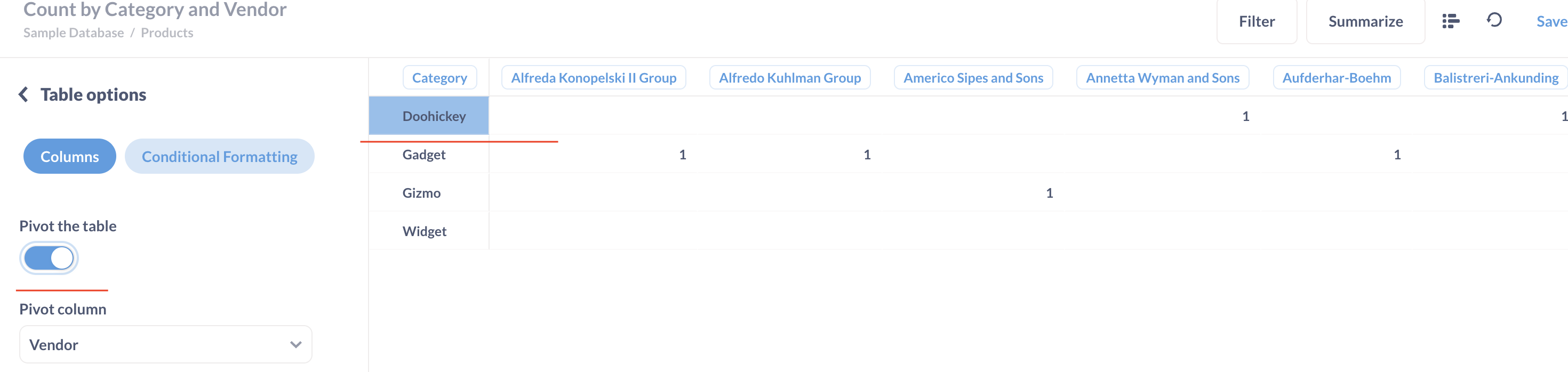 Table viz pivoted doesn't highlight the whole row when Conditional Formatting the primary column ...