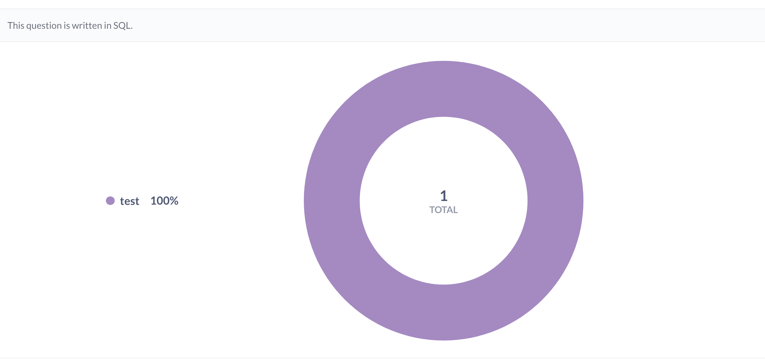 Native SQL having the first column as numeric breaks pie chart and funnel chart when send via ...