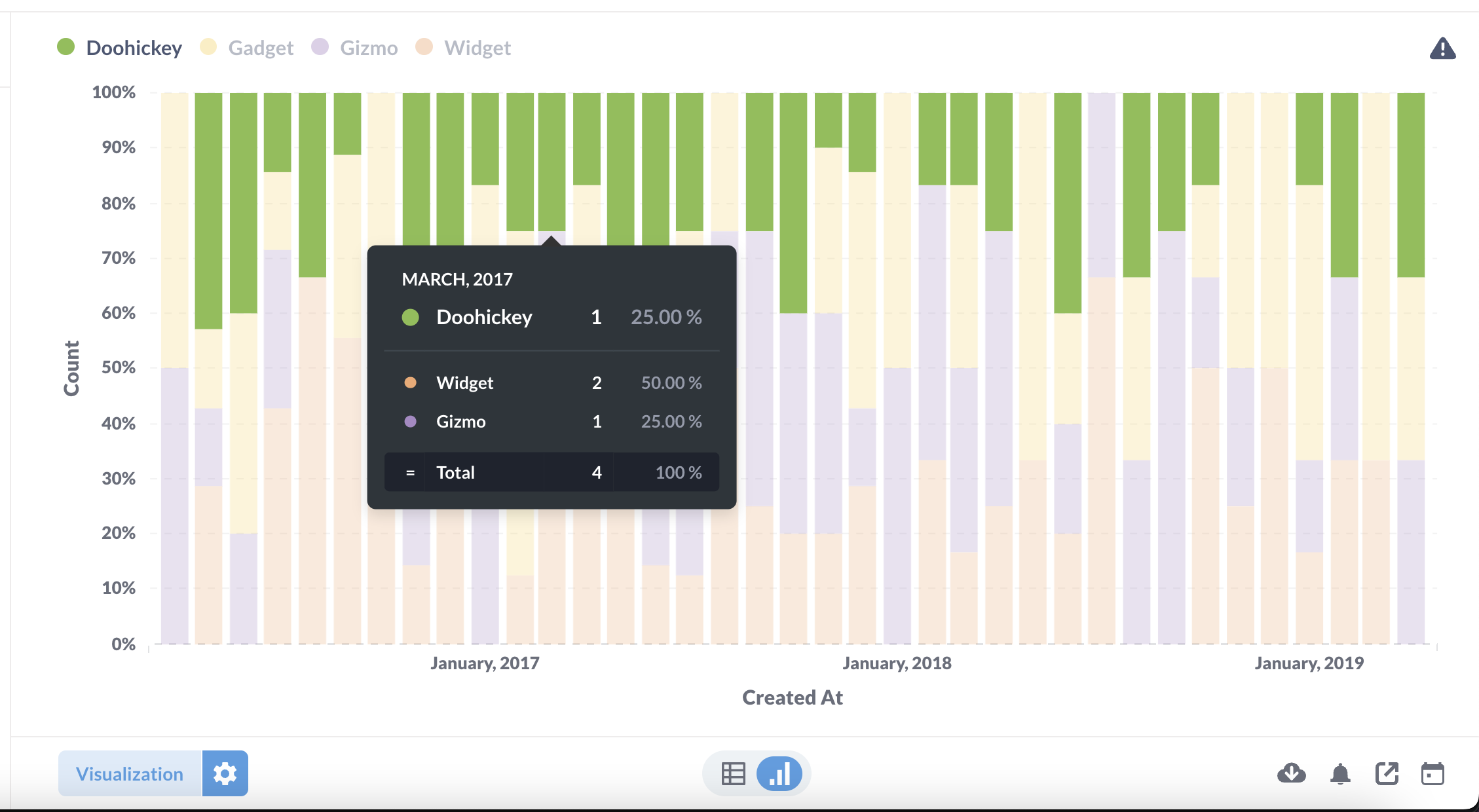 Give option to remove Counts in Stacked Bar Charts · Issue #30254 · metabase/metabase · GitHub