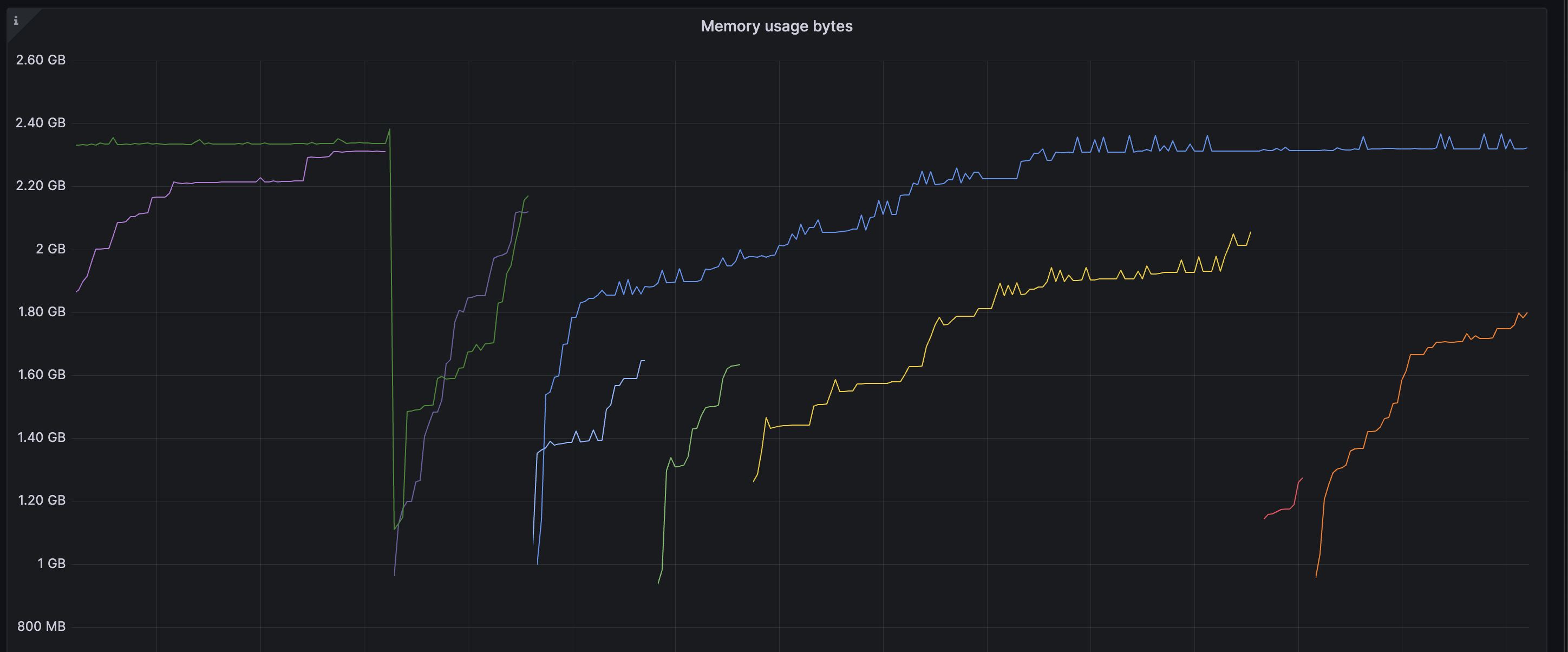 Memory usage not clearing · Issue #12060 · metabase/metabase · GitHub