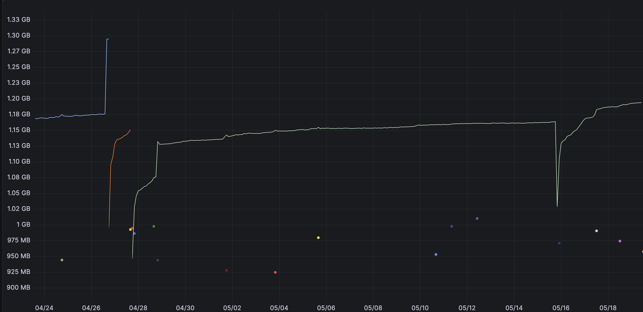 Memory usage not clearing · Issue #12060 · metabase/metabase · GitHub