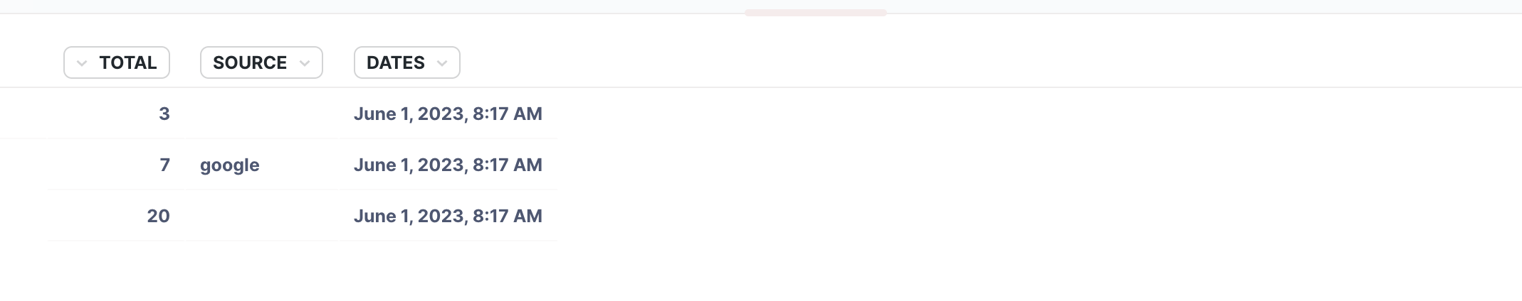 Charts such as Line or Bar are not able to interpret the difference between an empty string and ...
