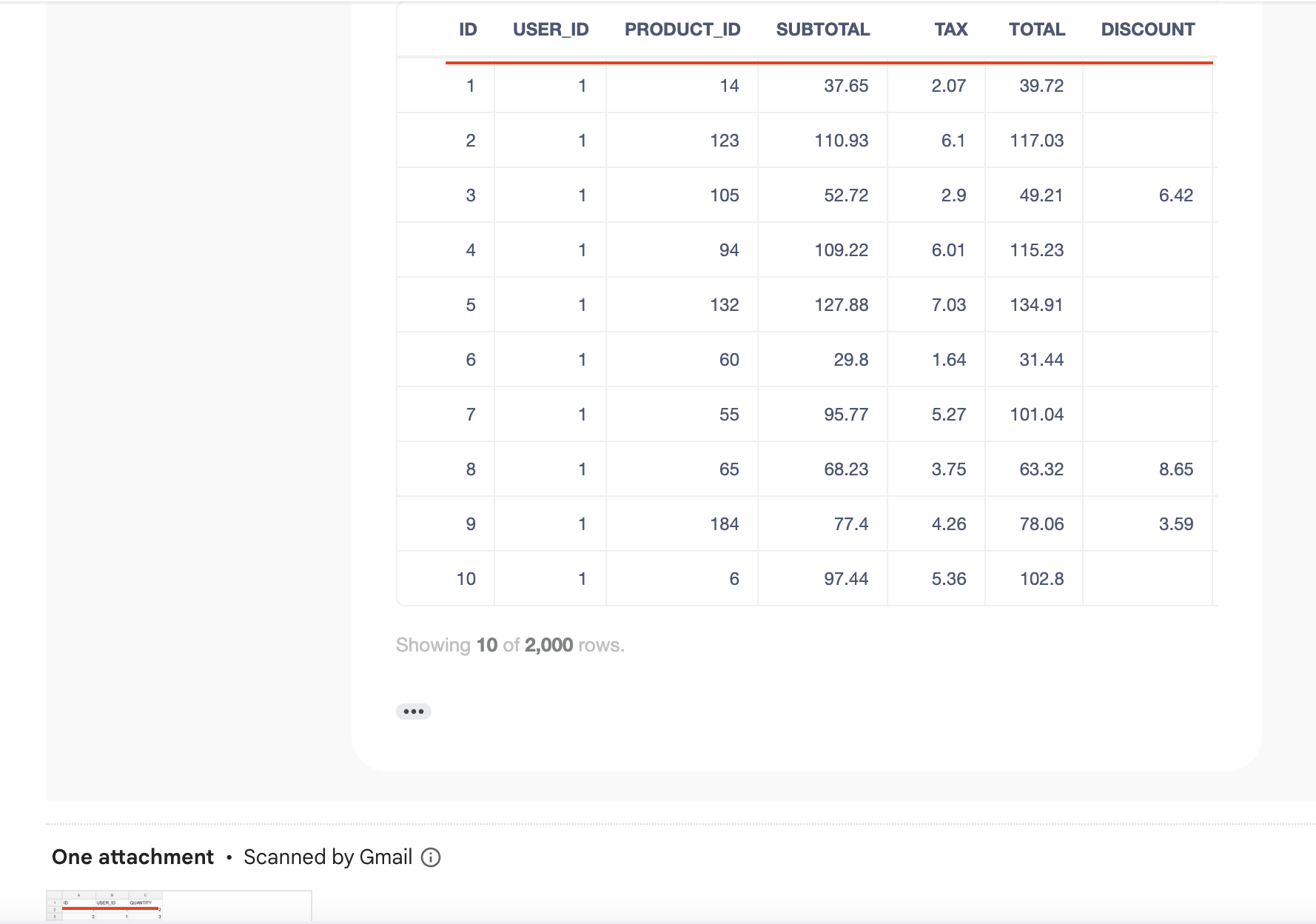 Hiding columns from SQL Query will not take effect in dashboard subscription email/slack · Issue ...