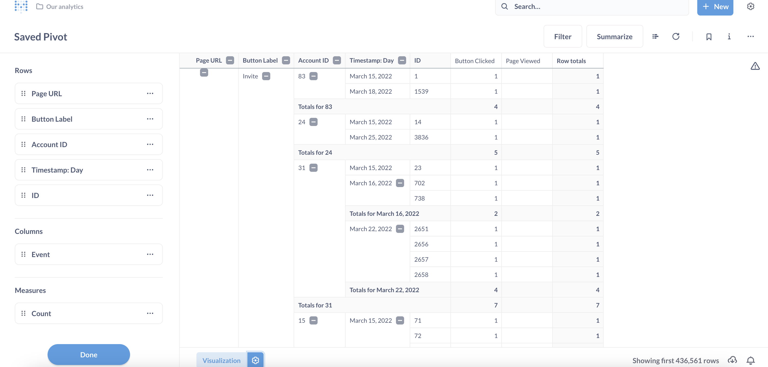 Pivot Table Viz shows different output and calls different endpoints when saved VS being created ...