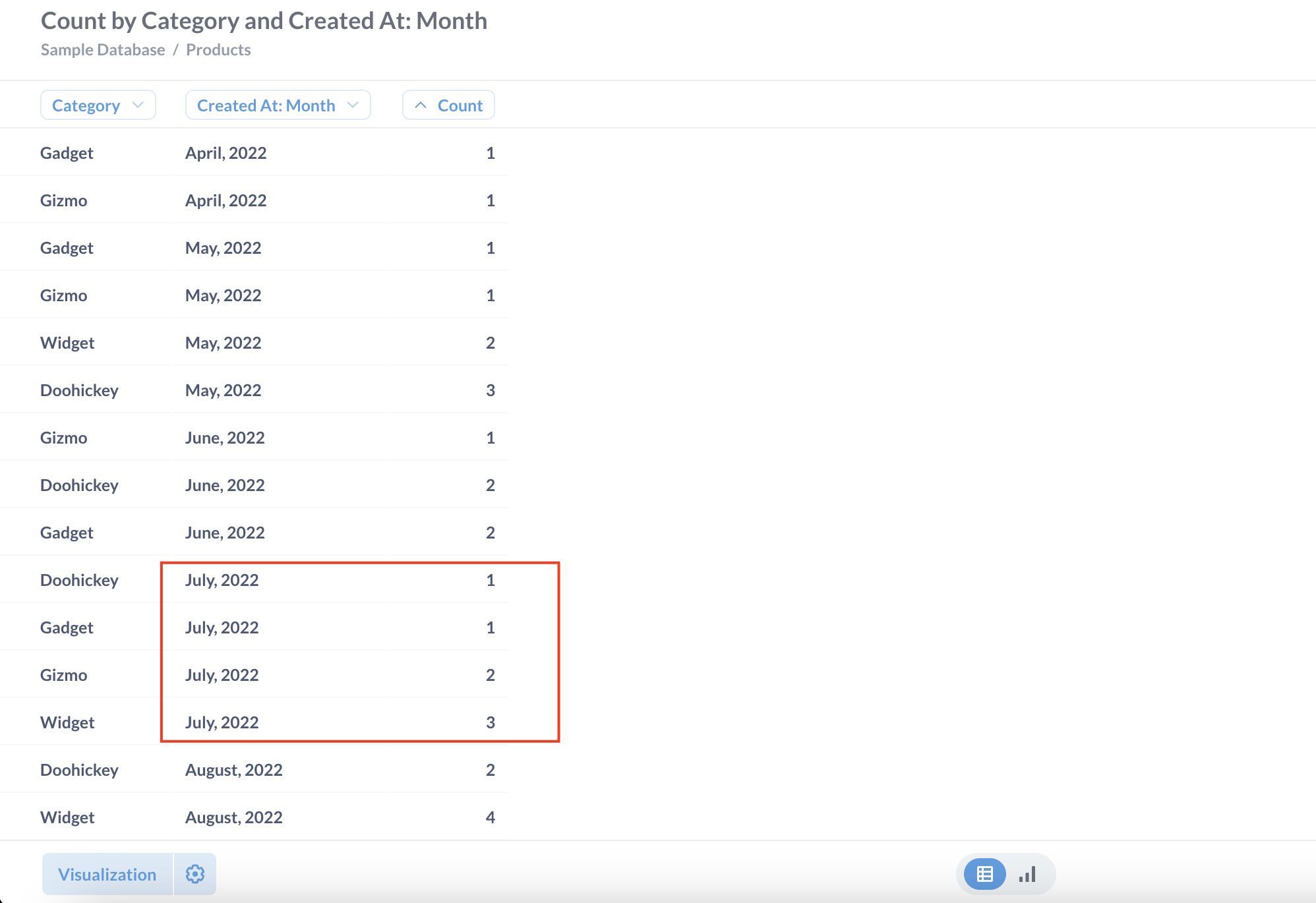 Charts like Bars/Line/Row with multiple breakdowns are not able to handle sorting by Summarized ...