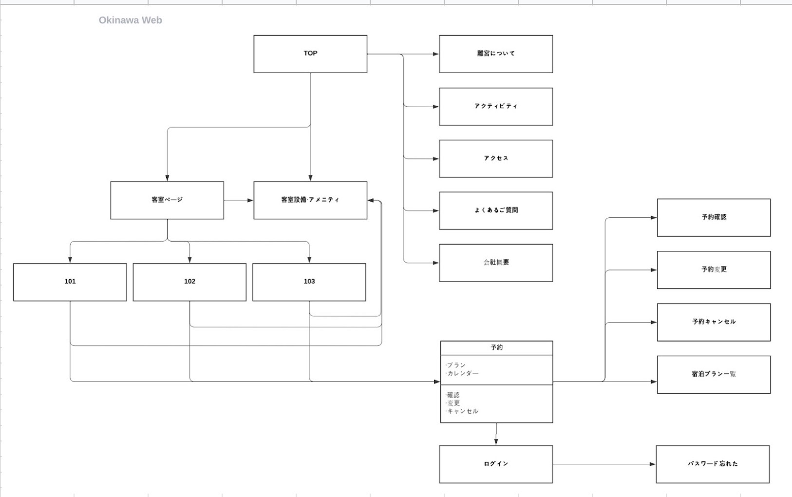 GitHub - okinawa-web/EC: 沖縄ホテルサイト