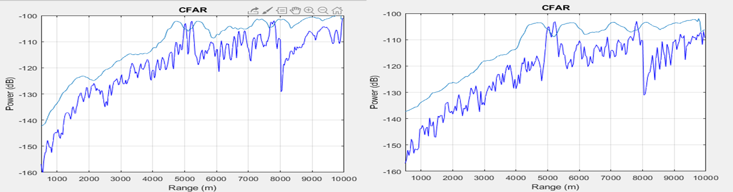 GitHub - Ghaith-Abuhussain/Surveillance-Radar-simulation