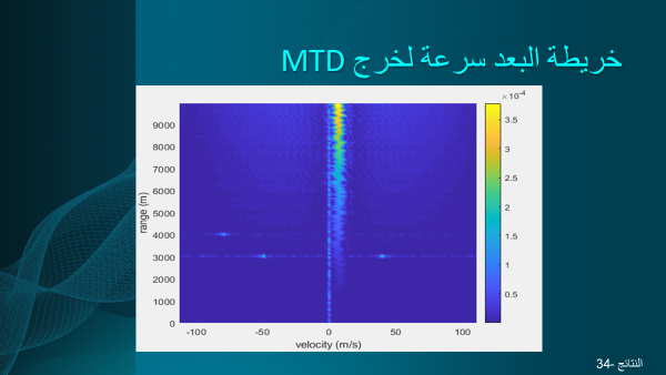 GitHub - Ghaith-Abuhussain/Surveillance-Radar-simulation