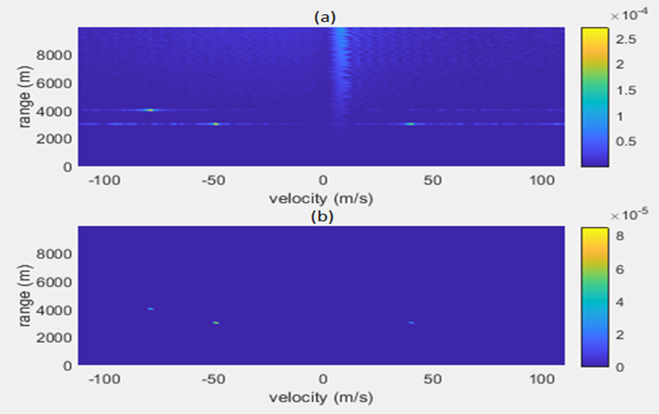 GitHub - Ghaith-Abuhussain/Surveillance-Radar-simulation