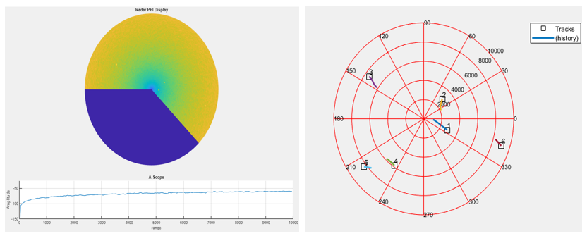 GitHub - Ghaith-Abuhussain/Surveillance-Radar-simulation