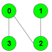 GitHub - dcoder201/Print-adjacency-list: Online Python Challenges