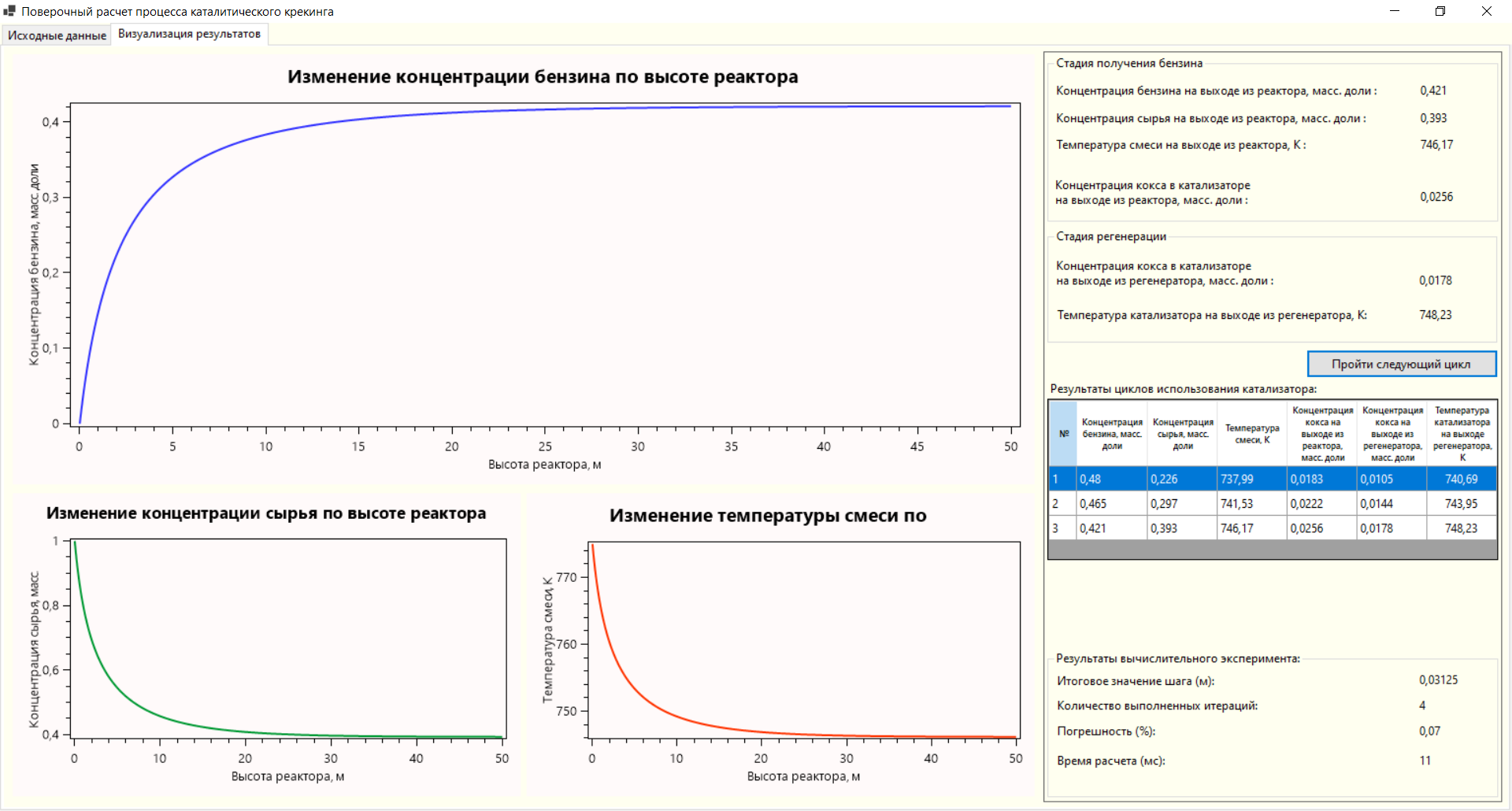 GitHub - NumberBox/Fluid-Catalytic-Cracking: Компьютерная система синтеза и анализа цифровых ...