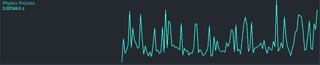Physics process performance · Issue #12671 · godotengine/godot · GitHub