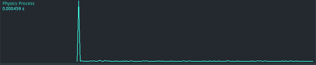 Physics process performance · Issue #12671 · godotengine/godot · GitHub