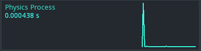 Physics process performance · Issue #12671 · godotengine/godot · GitHub