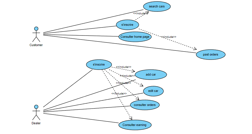 GitHub - ElkabirHamza/Backend-Spring