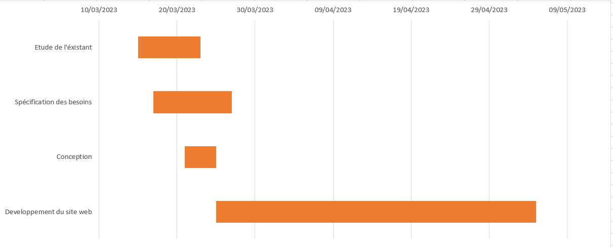 GitHub - ElkabirHamza/Backend-Spring