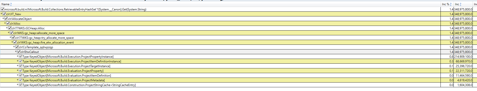 Large amount of allocations during evaluation due to boxing of KeyedObject · Issue #2561 ...