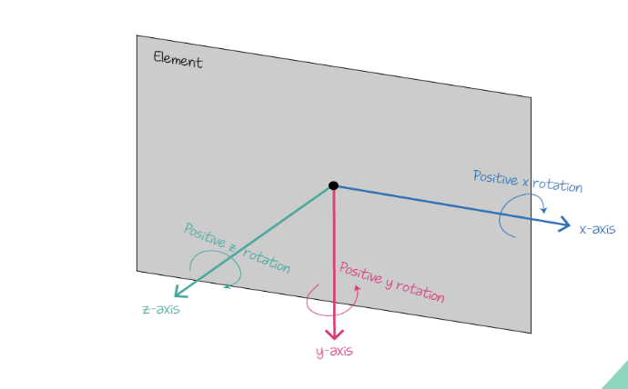 GitHub - WeiMingTay/20220831_003_transform: superCode