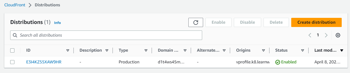 GitHub - learnwithabhishek/Rearchitecting_WebApp_AWS