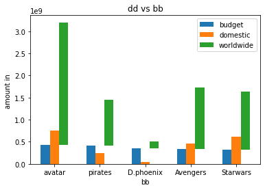 GitHub - Bonnie10/Microsoft-Project