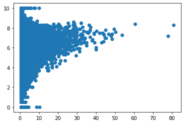 GitHub - Bonnie10/Microsoft-Project
