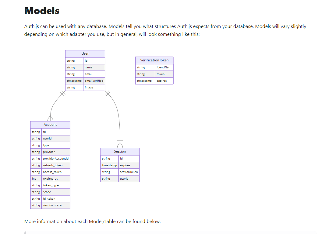 [FEATURE] Associate profile to logged in user · Issue #7065 ...