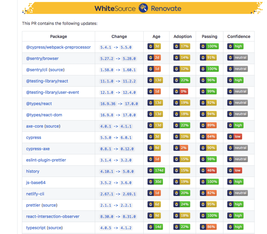 [FEATURE] Automating Dependency Upgrade of LinkFree · Issue #8536 · EddieHubCommunity/BioDrop ...