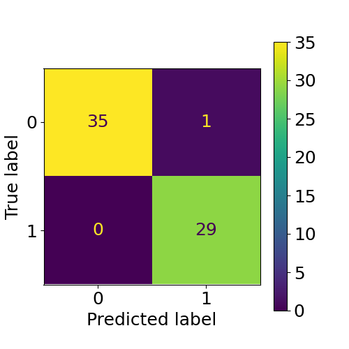 GitHub - PastryDoll/Ovarian-Cancer: We analize the Ovarian Cancer ...