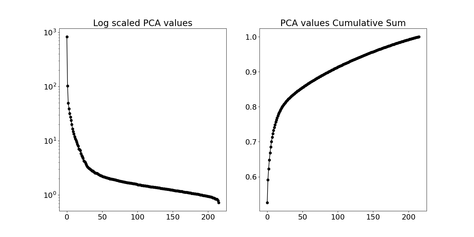 GitHub - PastryDoll/Ovarian-Cancer: We analize the Ovarian Cancer ...