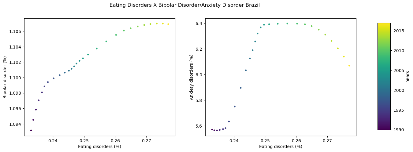 GitHub - PastryDoll/Mental-Disorders: This notebook is based on The Mental Disorders Dataset