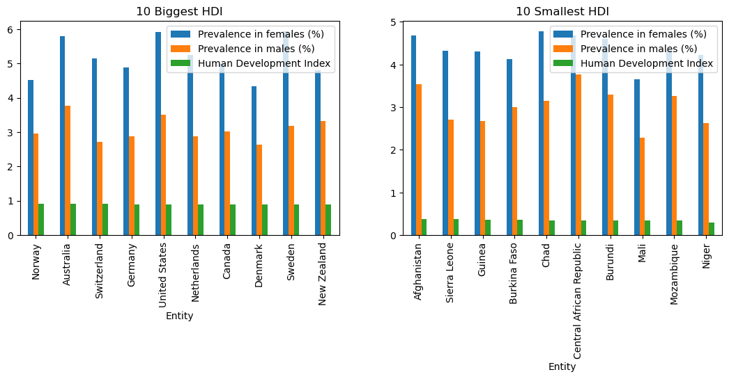GitHub - PastryDoll/Mental-Disorders: This notebook is based on The Mental Disorders Dataset