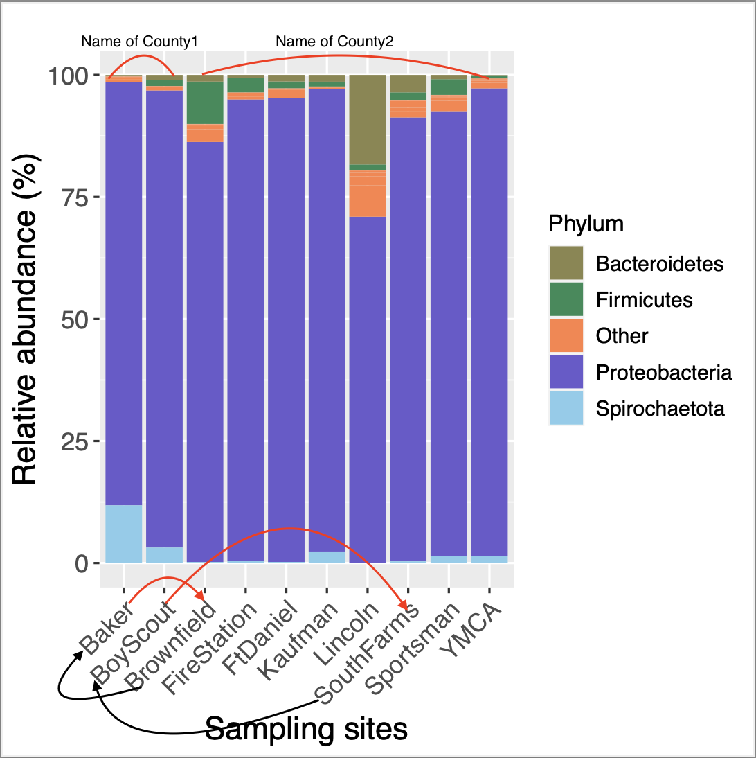 How I can plot relative abundance by sampling site instead of by sample ID? · Issue #1701 ...