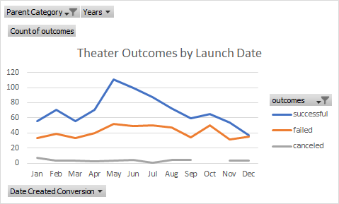GitHub - Kara4Sea/kickstarter-analysis: Analysis on Kickstarter data to find trends