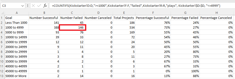 GitHub - Kara4Sea/kickstarter-analysis: Analysis on Kickstarter data to find trends