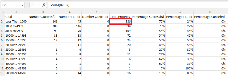 GitHub - Kara4Sea/kickstarter-analysis: Analysis on Kickstarter data to find trends