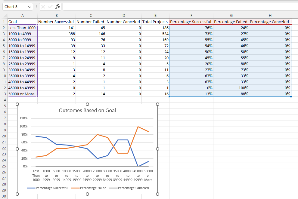 GitHub - Kara4Sea/kickstarter-analysis: Analysis on Kickstarter data to find trends