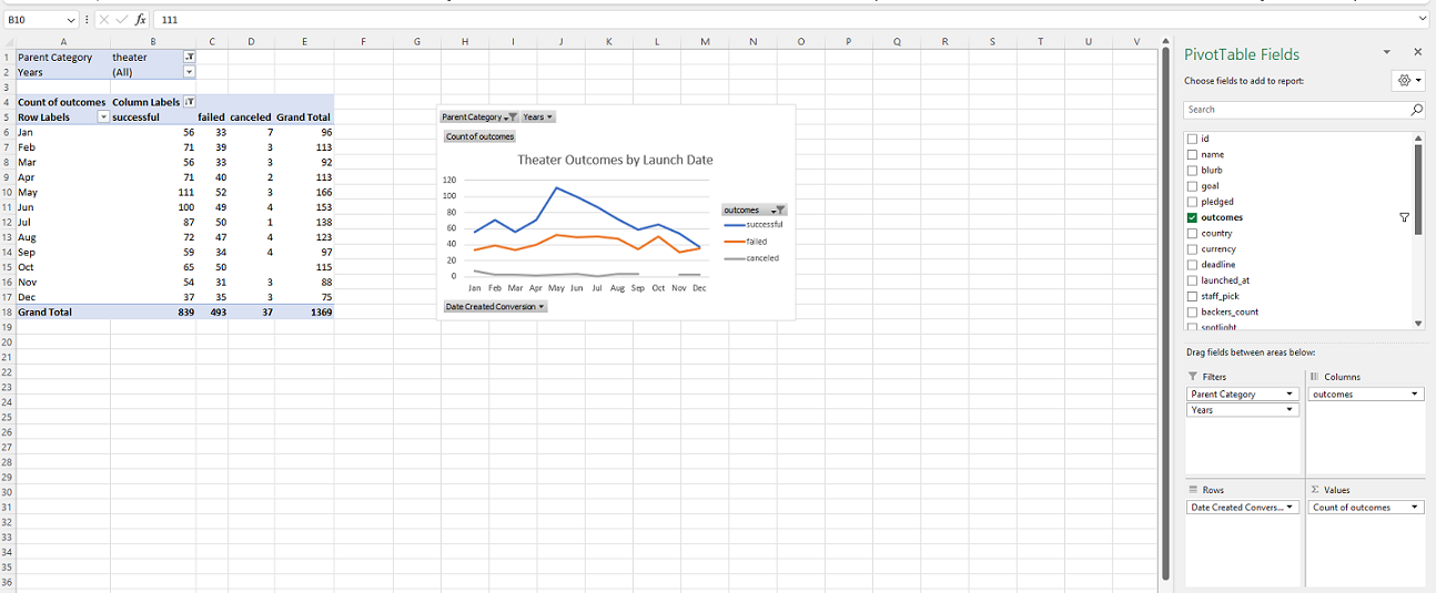 GitHub - Kara4Sea/kickstarter-analysis: Analysis on Kickstarter data to find trends