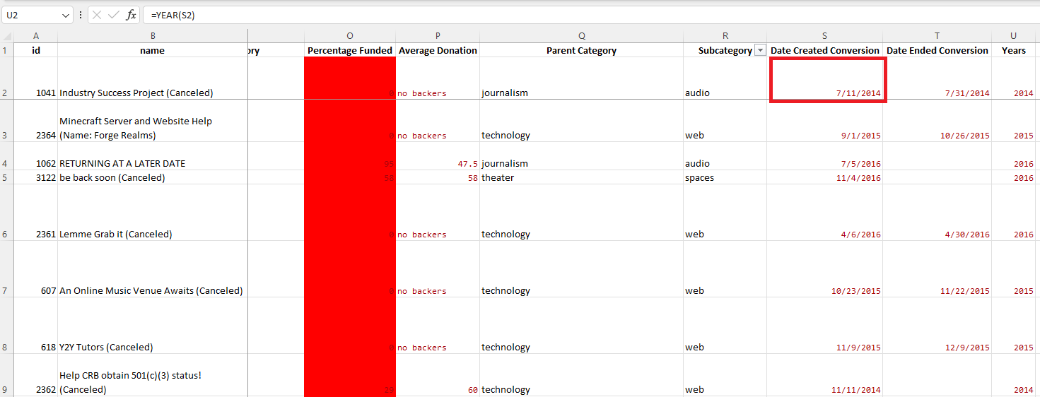 GitHub - Kara4Sea/kickstarter-analysis: Analysis on Kickstarter data to find trends