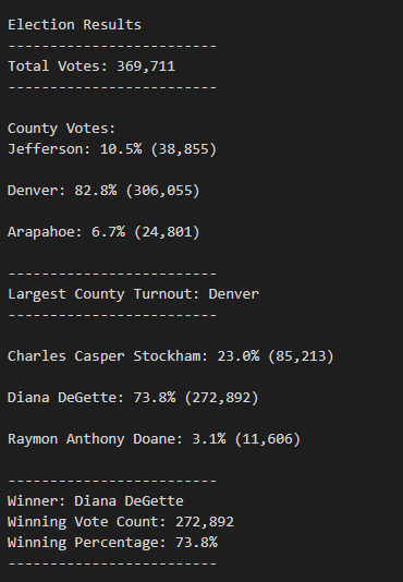 GitHub - Kara4Sea/Election_Analysis