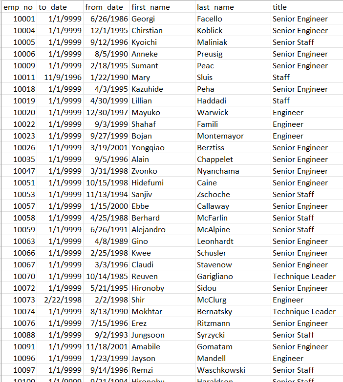 GitHub - Kara4Sea/Pewlett-Hackard-Analysis