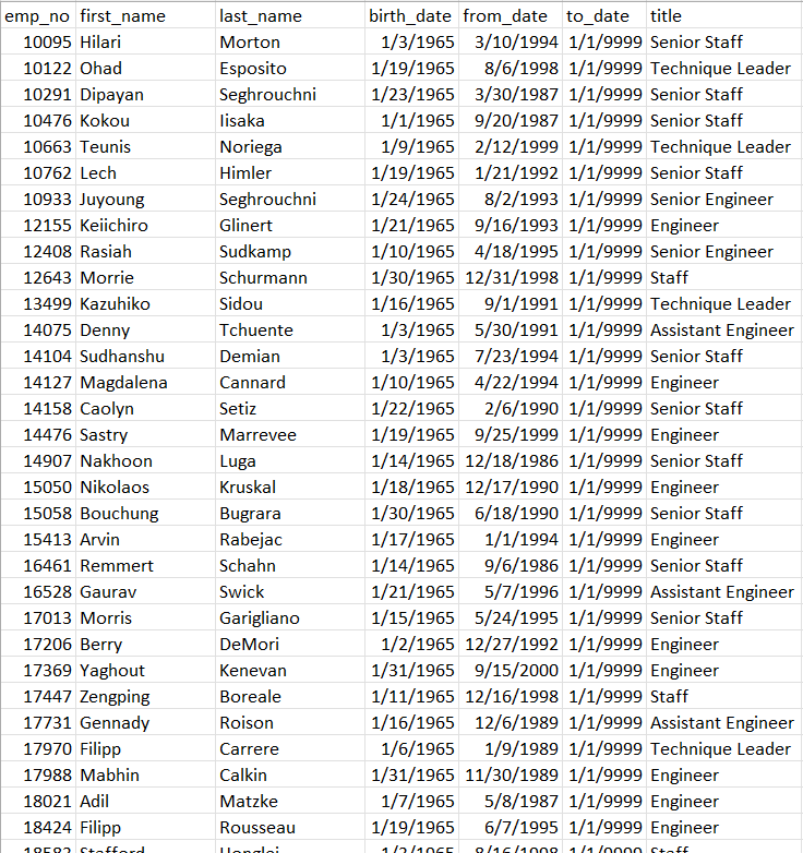 GitHub - Kara4Sea/Pewlett-Hackard-Analysis