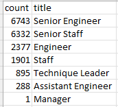GitHub - Kara4Sea/Pewlett-Hackard-Analysis