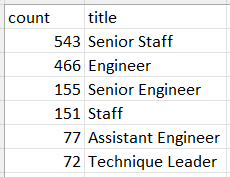 GitHub - Kara4Sea/Pewlett-Hackard-Analysis