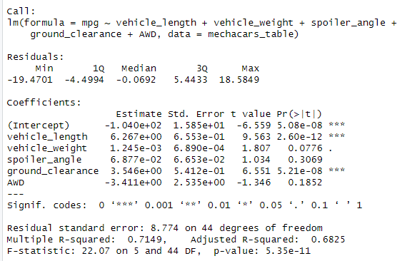 GitHub - Kara4Sea/MechaCar_Statistical_Analysis