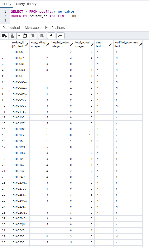 GitHub - Kara4Sea/Amazon_Vine_Analysis