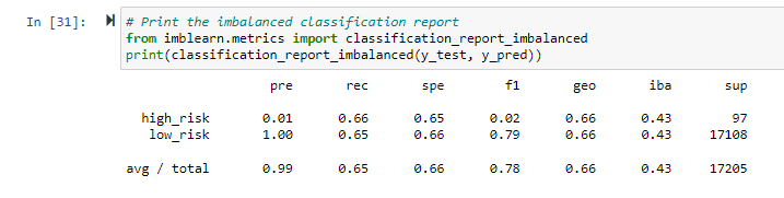 GitHub - Kara4Sea/Credit_Risk_Analysis