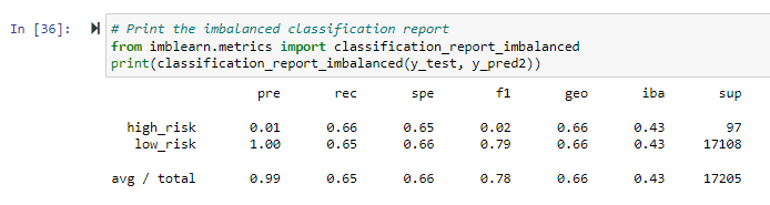 GitHub - Kara4Sea/Credit_Risk_Analysis