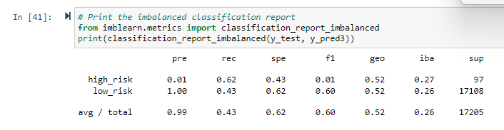 GitHub - Kara4Sea/Credit_Risk_Analysis